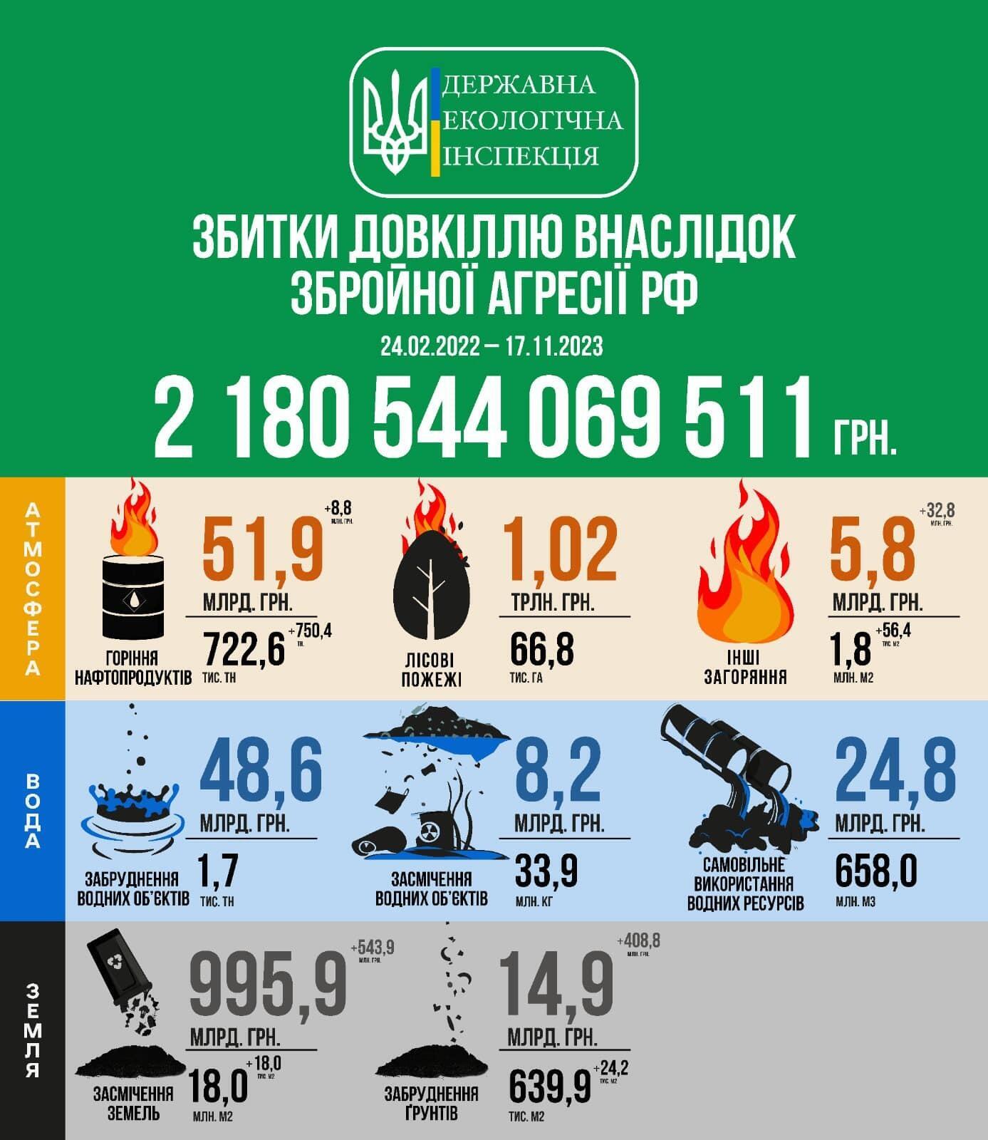 Які заповідники може втратити Україна через війну збитки загрози і наслідки